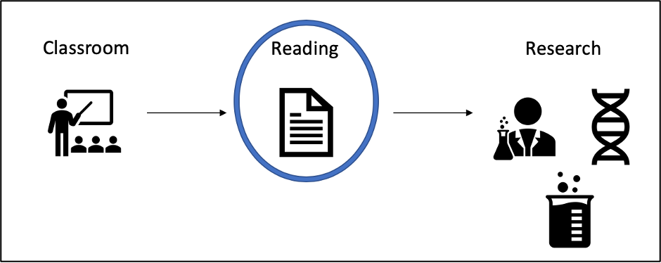 How to Read a Scientific Paper – Protein Scientist